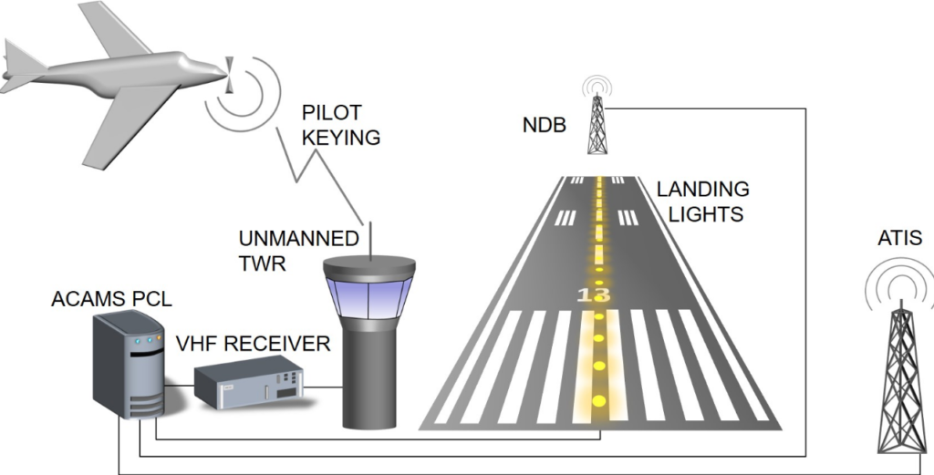 How Pilot Activated Lighting Control Improves Flight Safety?